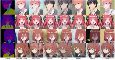 基于生成对抗网络gan的动漫人物生成（附代码和数据集）基于gan生成对抗网络生成动漫人物图像 Csdn博客