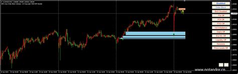 Auto Orderblock With Break Of Structure No Dll 无广告 2024 04 24 Auto Orderblock With Break