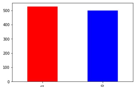Processes Free Full Text Hyperparameter Search For Machine Learning
