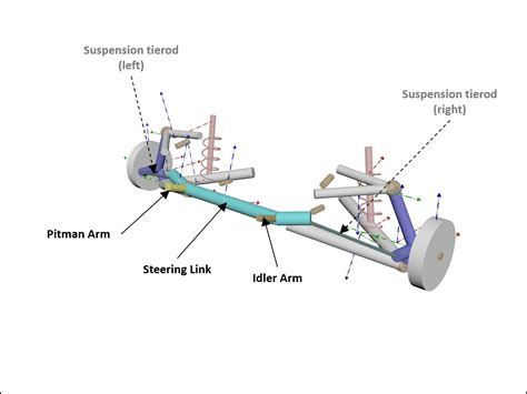 What Type Of Steering System Has A Pitman Arm