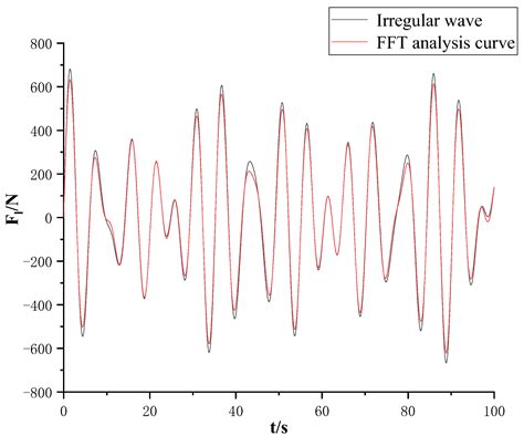Research On Maximum Power Control Of Direct Drive Wave Power Generation Device Based On Bp