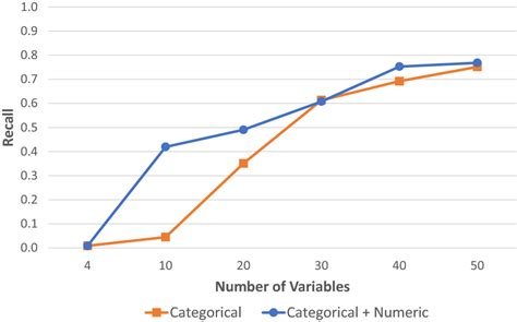 Initial Tests Of Xgboost Model Performance For Lung Cancer Risk