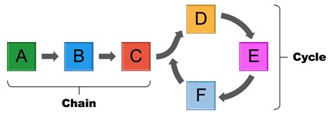 Metabolic Pathways