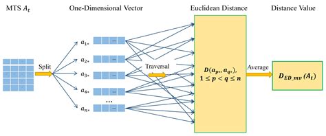 Anomaly Detection Algorithm For Urban Infrastructure Construction
