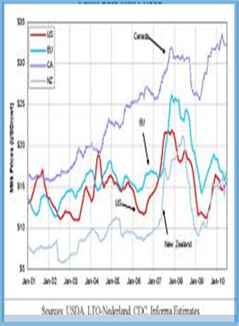 Global Journal Of Agricultural Economics And Econometrics Archi