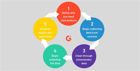 Data Engineer Vs Data Analyst Salary Skills And Background