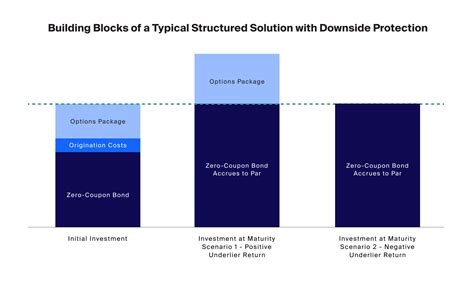 An Introduction To Structured Notes Cais