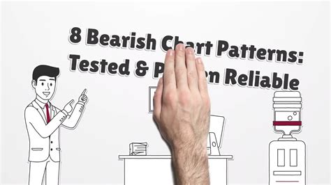 Video Guide The Best Bearish Chart Patterns To Trade