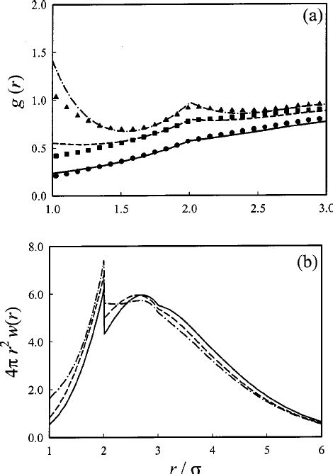 the average correlation functions of freely jointed hard sphere 20