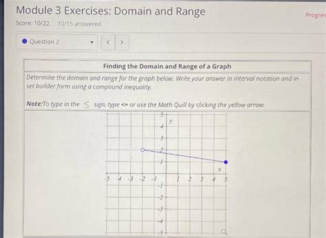 Module 3 Exercises Domain And Range Score