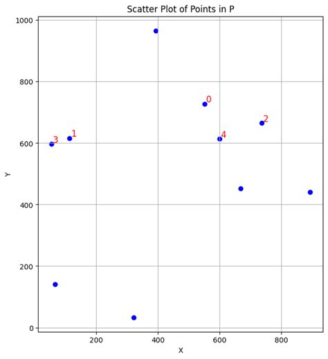 Python Compute Minimum Area Convex K Gon In 2d Stack Overflow