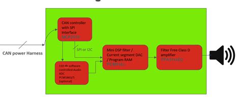 Audio Booster Audio Forum Audio Ti E2e Support Forums