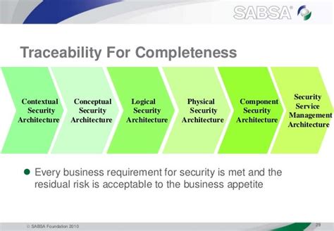 Sabsa Overview
