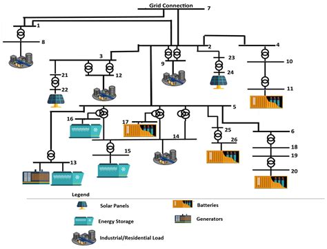 Electronics Free Full Text Maximizing The Electricity Cost Savings