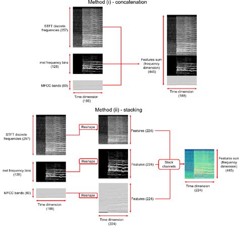 Figure 1 From Audio Based Event Detection At Different Snr Settings
