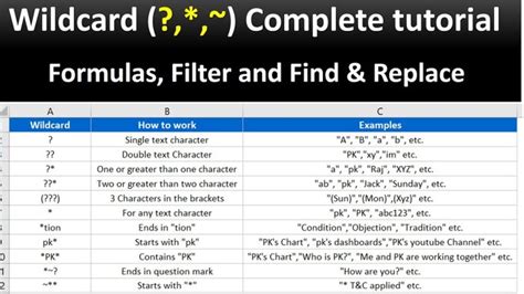 Sarkariresulteducation Excel 20 Lesson Of Excel Must Know