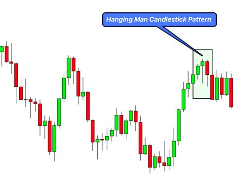 Hanging Man Candlestick Pattern With Free Pdf Download Trading Pdf