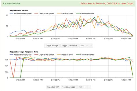 Redline13 Perfect Complement To Jmeter Redline13