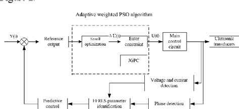 Figure 1 From Application Of Improved Generalized Predictive Control