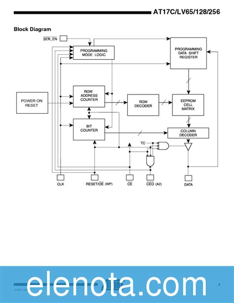 Fpga Configuration Memory Data Sheets Datasheet Pdf 284 Kb Atmel Pobierz Z Elenota Pl