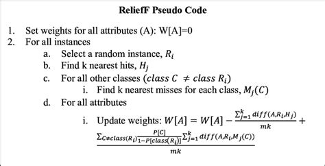 Pseudo Code For Relieff Feature Selector Download Scientific Diagram