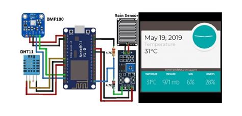 Iot Live Weather Station Monitor Using Nodemcu Esp