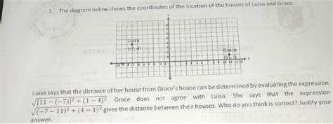 Solved The Diagram Below Shows The Coordinates Of The Location Of The Houses Of Luisa And Grace