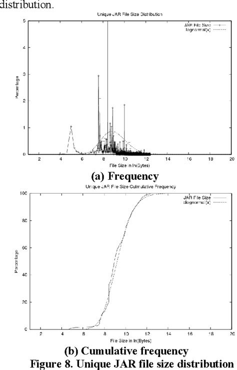 Figure 8 From Design And Performance Evaluation Of A Proxy Based Java