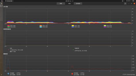 Ros2ros1中usbcam对比测试与nav2在gazebo11和webots2021a资源消耗12359060的技术博客51cto博客