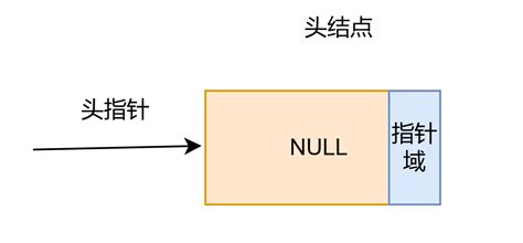 数据结构 单向链表 Csdn博客