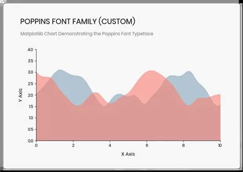 Typography Tricks For Mastering Matplotlib Carolina GonzÁlez G