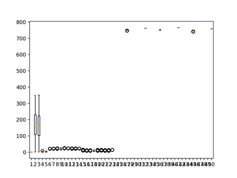 How To Load Visualize And Explore A Multivariate Multistep Time