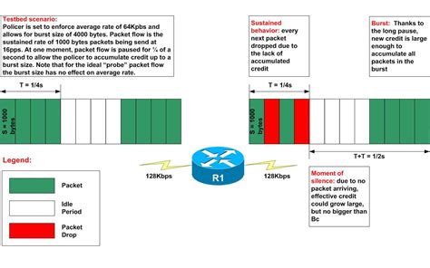 Shaping Vs Policing At A Glance