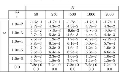 Figure 1 From A Modiﬁed Augmented Lagrangian Method For Problems With