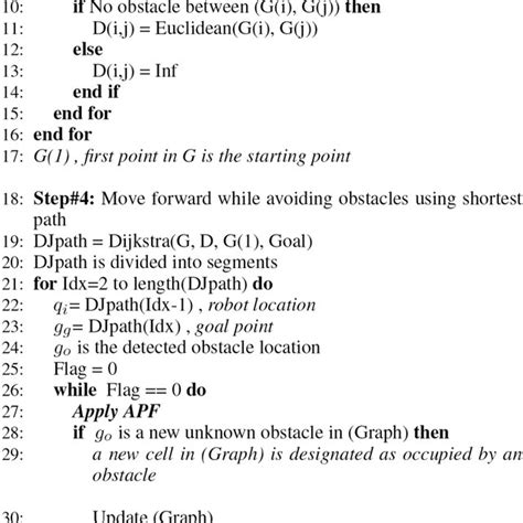 Algorithm 1 Freed∗graph Start Goal Download Scientific Diagram