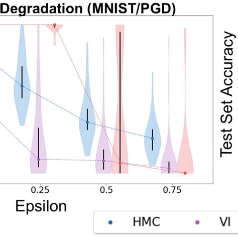 On The Left We Show Two Samples From The Mnist Training Data Set In Download Scientific