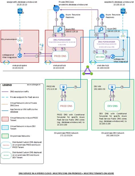 Confluence Qanda Bot Using Retrieval Augmented Generation Rag By