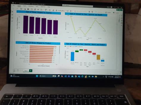 Dhananjay Jadhav On Linkedin Powerbi Datavisualization Datadriven Firstpost