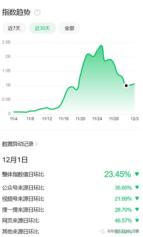 巧用网络指数 Csdn博客