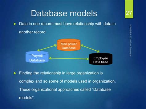 Information Management Unit 3 Database Management Systems Pptx