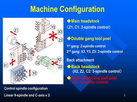 ppt machine configuration powerpoint presentation free download id