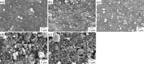 Surface Morphology Comparison Of The Tic Cx Samples A Tic B Download Scientific Diagram