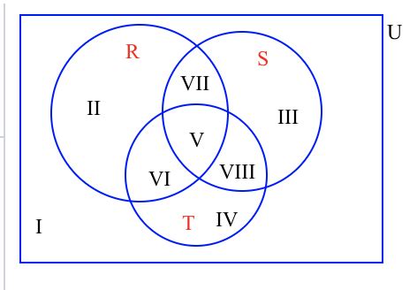 Solved Let S And T Be Subsets Of The Universal Set U Use Chegg