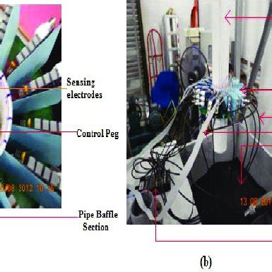 A Pipeline With The Sensors Installed At A Point Around The Download Scientific Diagram