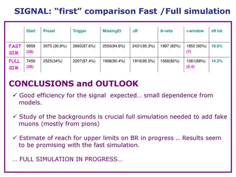 Study Of The LFV Channel T M Ppt Download