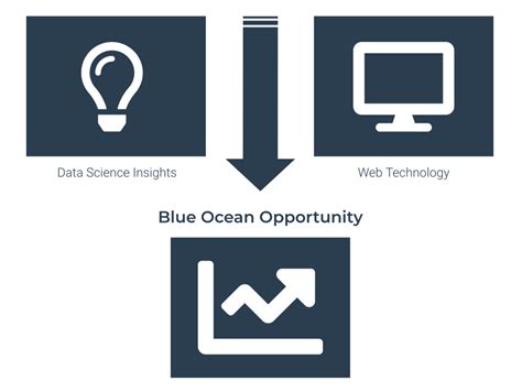 Unlocking Blue Oceans With Data Science