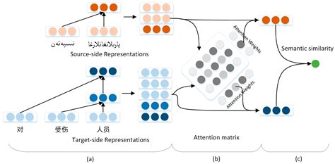 Constructing Uyghur Commonsense Knowledge Base By Knowledge Projection