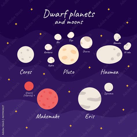 Set Of Dwarf Planets And Their Moons In Flat Style On A Dark Background