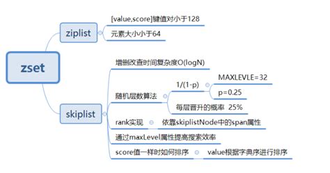 Redis 数据结构简介 Set 茄子 博客园