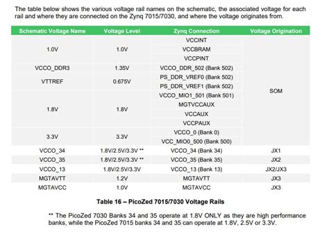 Band On Picozed SOM Element Community
